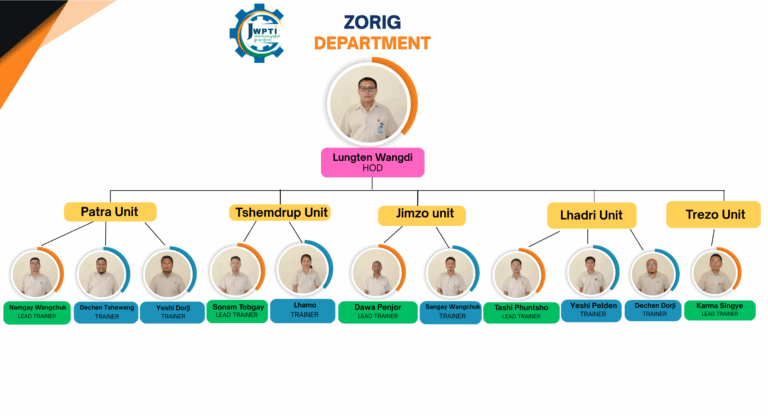 Zorig – JWPTI